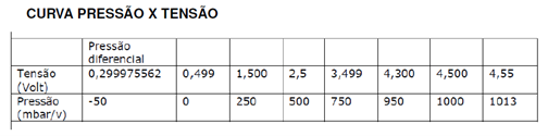 SENSOR DE PRESSÃO DIFERENCIAL (DELTA P) DO FILTRO DPF: FUNÇÃO, TESTES E ...