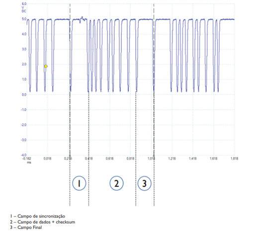 SENSOR DE PRESSÃO DIFERENCIAL (DELTA P) DO FILTRO DPF: FUNÇÃO, TESTES E ...